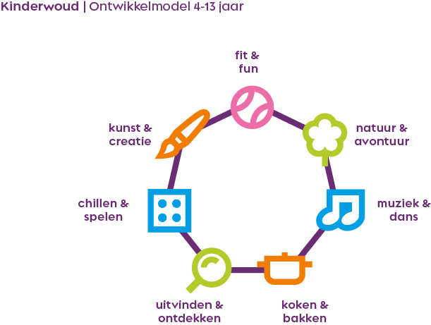 Themagericht werken | Kinderwoud